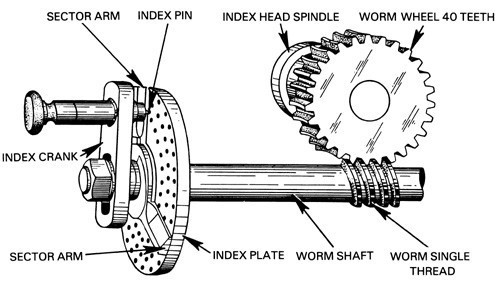 Types of Dividing Head | Universal Dividing Head, Plain, Optical ...