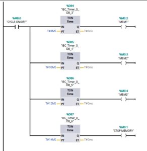 PLC Ladder Logic Examples - Lamp Control using Timers | Engineering Arena
